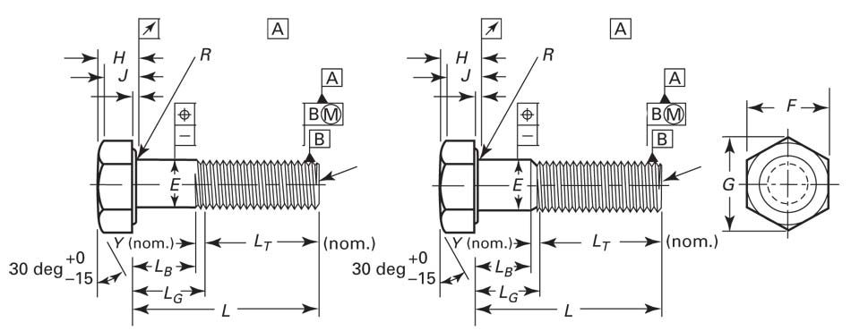 ASME B18.2.1 Heavy Hex Screws – Adfast Components