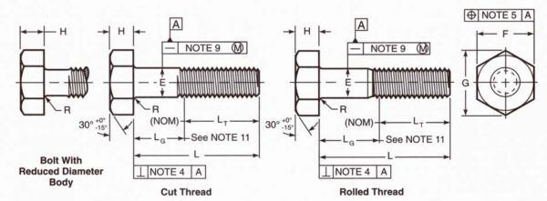 ASME B18.2.1 Heavy Hex bolts, Inch Series – Adfast Components