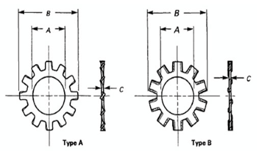 ASME B18.21.1 External Tooth – Adfast Components