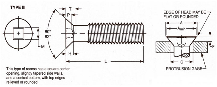 ASME B18.6.3 Slotted Flat Countersunk Head Screws – Adfast Components
