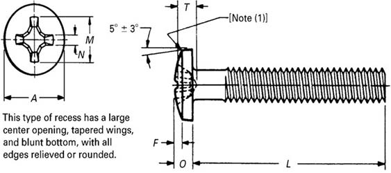 ASME B18.6.3 Type 1 Cross Recessed Binding Head Machine Screws – Adfast Components