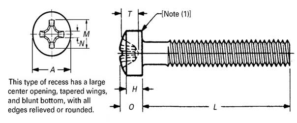 ASME B18.6.3 Type 1 Cross Recessed Fillister Head Machine Screws – Adfast Components