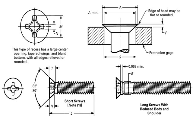 ASME B18.6.3 Type 1 Cross Recessed Flat Countersunk Trim – Adfast Components