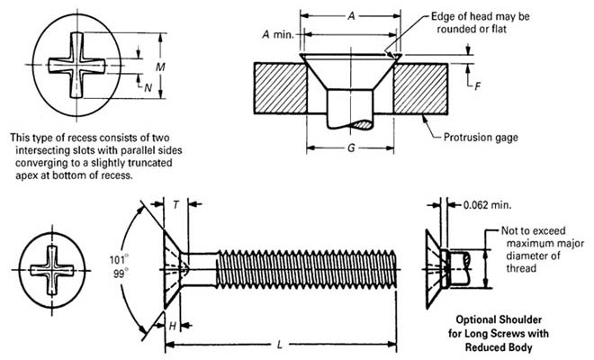 ASME B18.6.3 Type 2 Cross Recessed 100 Deg Flat Countersunk – Adfast Components
