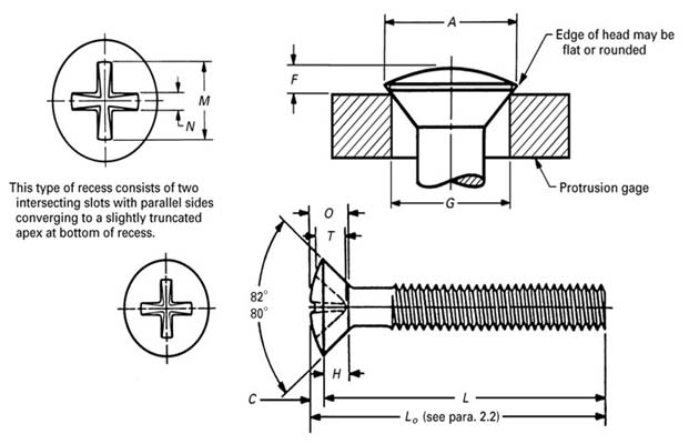 ASME B18.6.3 Type 2 Cross Recessed Oval Countersunk – Adfast Components