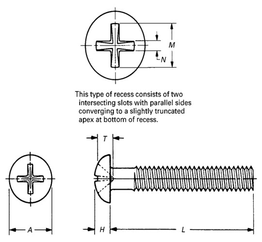 ASME B18.6.3 Type 2 Cross Recessed Round – Adfast Components